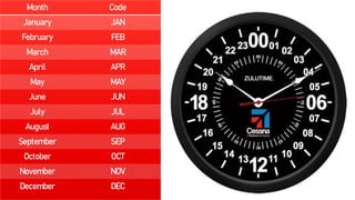 Chapter-4 Introduction to Global Distributions System and Computerized Reservation System.pdf