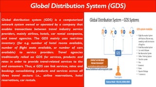 Chapter-4 Introduction to Global Distributions System and Computerized Reservation System.pdf