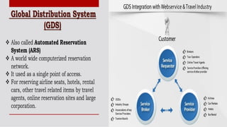 Chapter-4 Introduction to Global Distributions System and Computerized ...