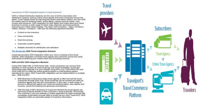 Chapter-4 Introduction to Global Distributions System and Computerized Reservation System.pdf