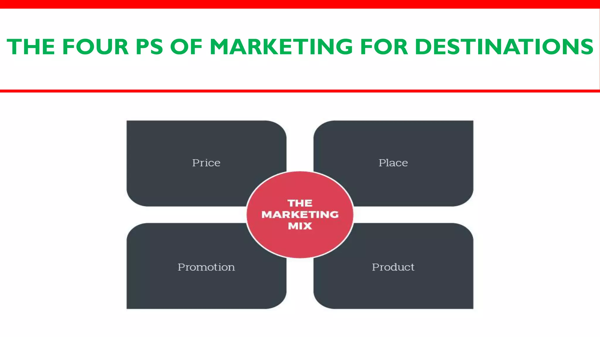 Chapter 4 Marketing of Tourist Destinations (Destination Management) | PDF