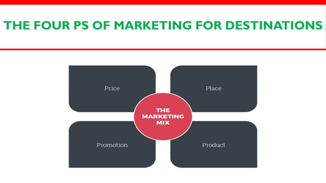 Chapter 4 Marketing of Tourist Destinations (Destination Management ...