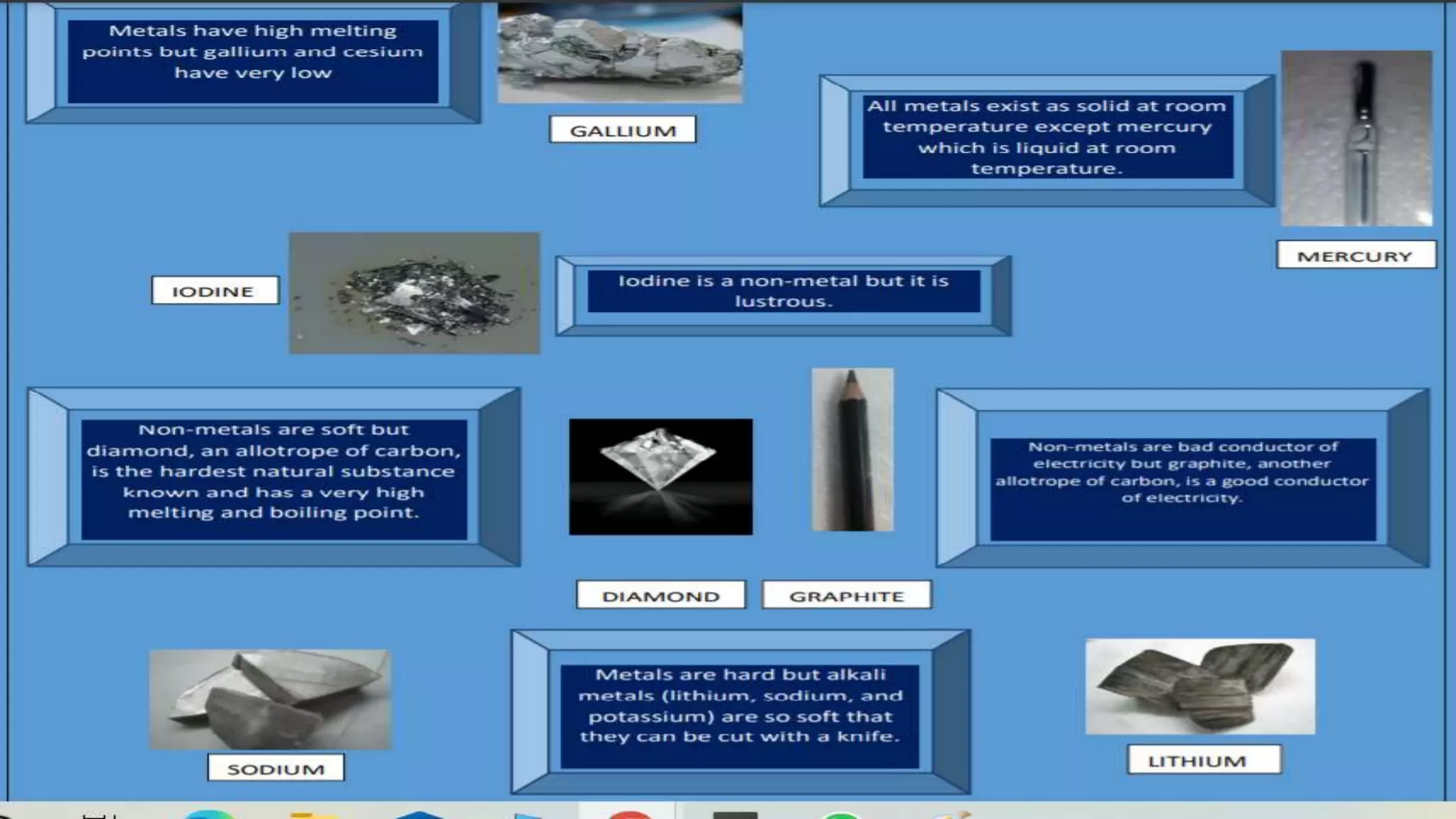 Chapter 4 metals and non-metals (class-8) CBSE | PPTX