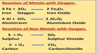 Chapter 4 metals and non-metals (class-8) CBSE | PPTX