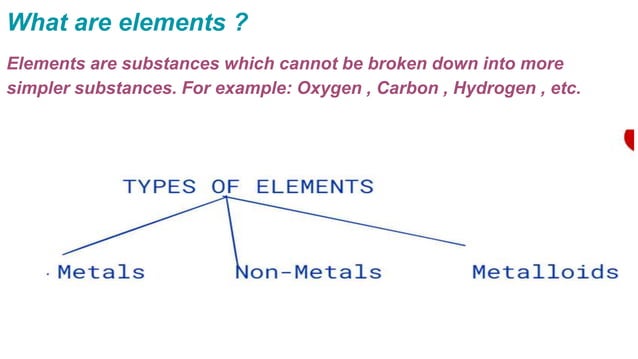 Chapter 4 metals and non-metals (class-8) CBSE | PPTX | Chemistry | Science