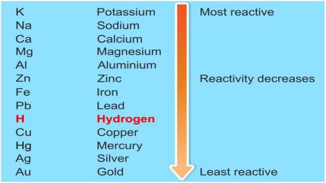 Chapter 4 metals and non-metals (class-8) CBSE | PPTX | Chemistry | Science