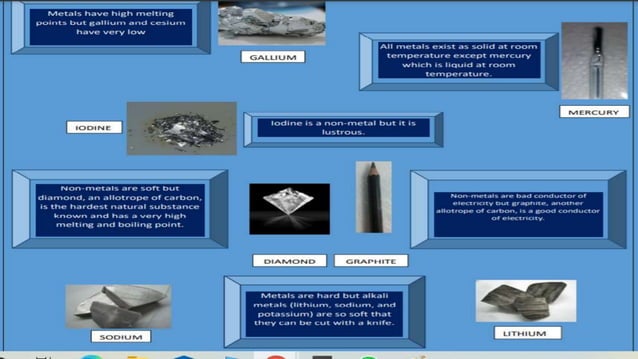 Chapter 4 metals and non-metals (class-8) CBSE | PPTX | Chemistry | Science