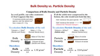 Chapter-4, Physical Properties of Soil, DENSITY, CONSISTENCE, COLOR.pptx