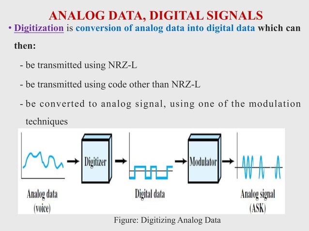 chapter-4 Pulse Modulation.pdf communication | PPT