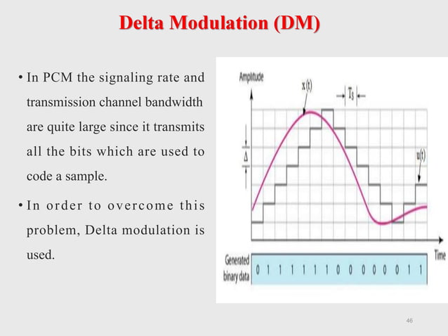 chapter-4 Pulse Modulation.pdf communication | PPT