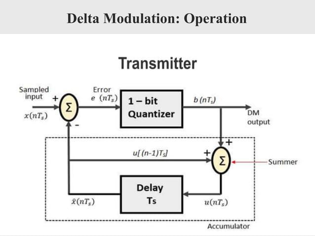 chapter-4 Pulse Modulation.pdf communication | PPT