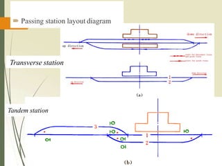 chapter-4 Railway Station.pptx | Rail Travel | Travel Type