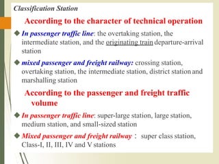 chapter-4 Railway Station.pptx