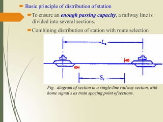 chapter-4 Railway Station.pptx