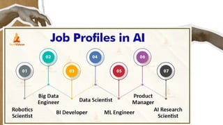 CHAPTER-4 SCOPE OF AI.pptx artificial intelligence | PPTX