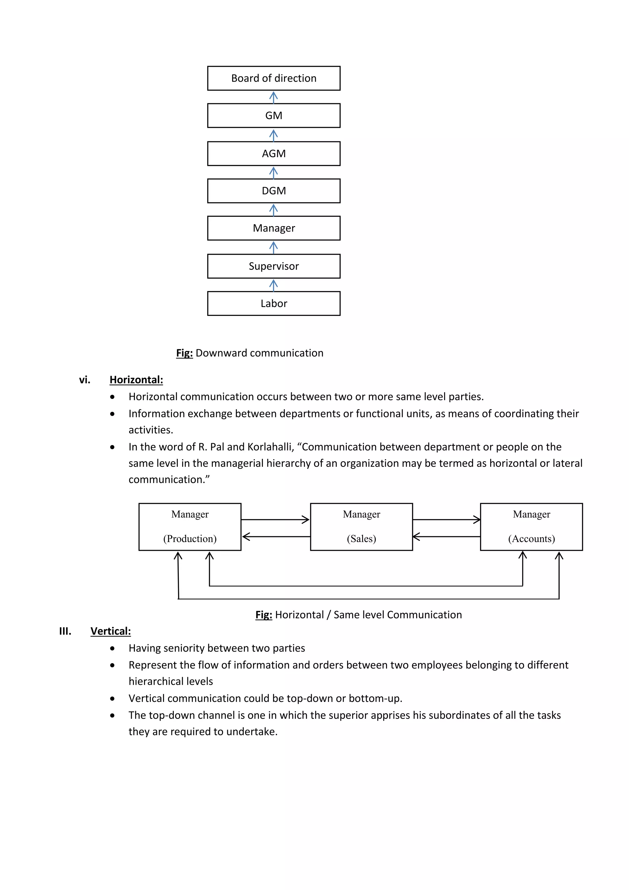 Chapter 4: Types of Communication | PDF