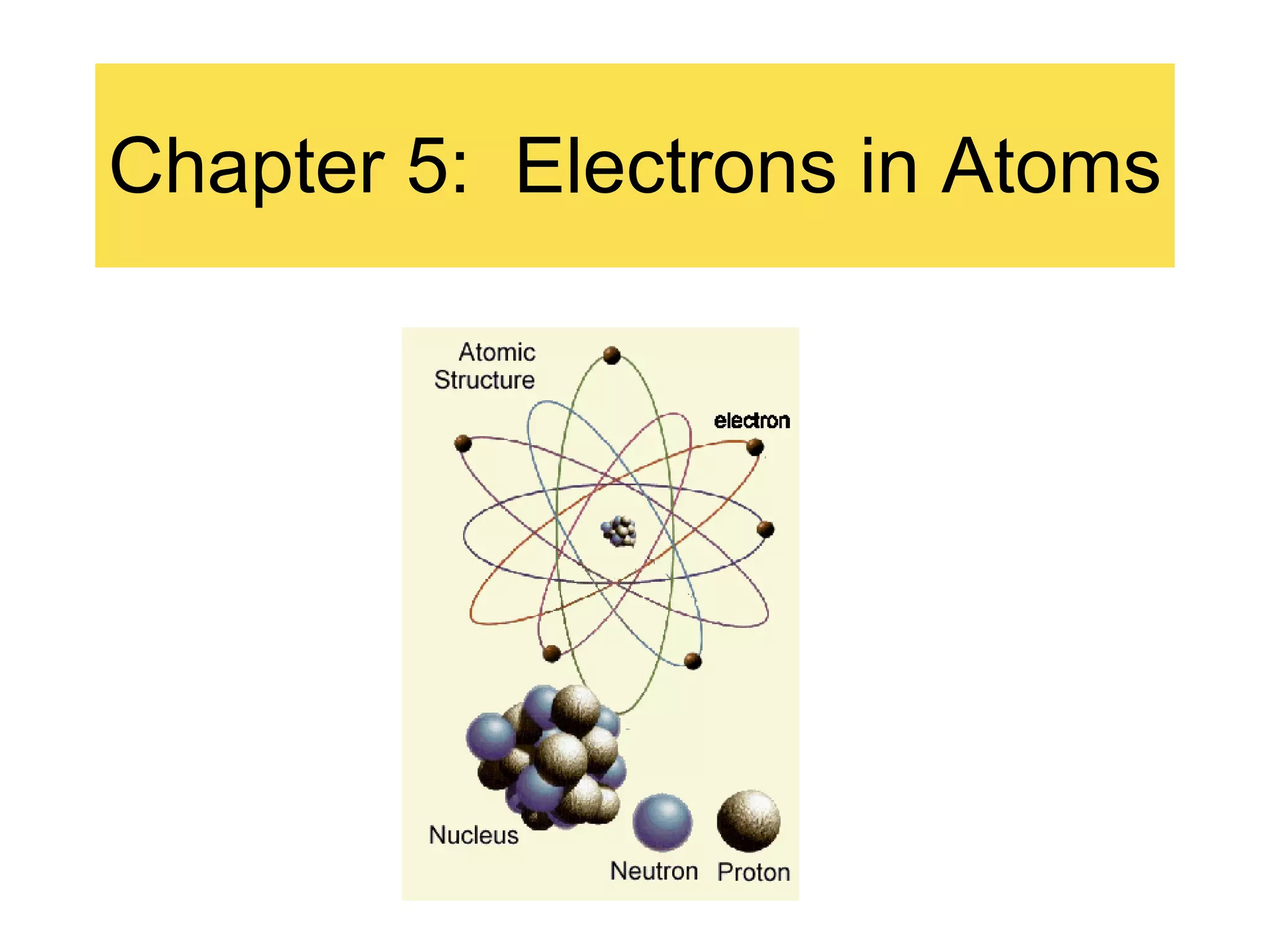 Electrons in Atoms | PPT