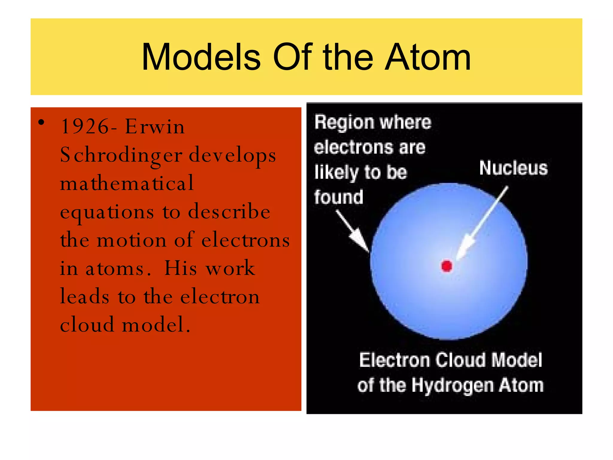 Electrons in Atoms | PPT
