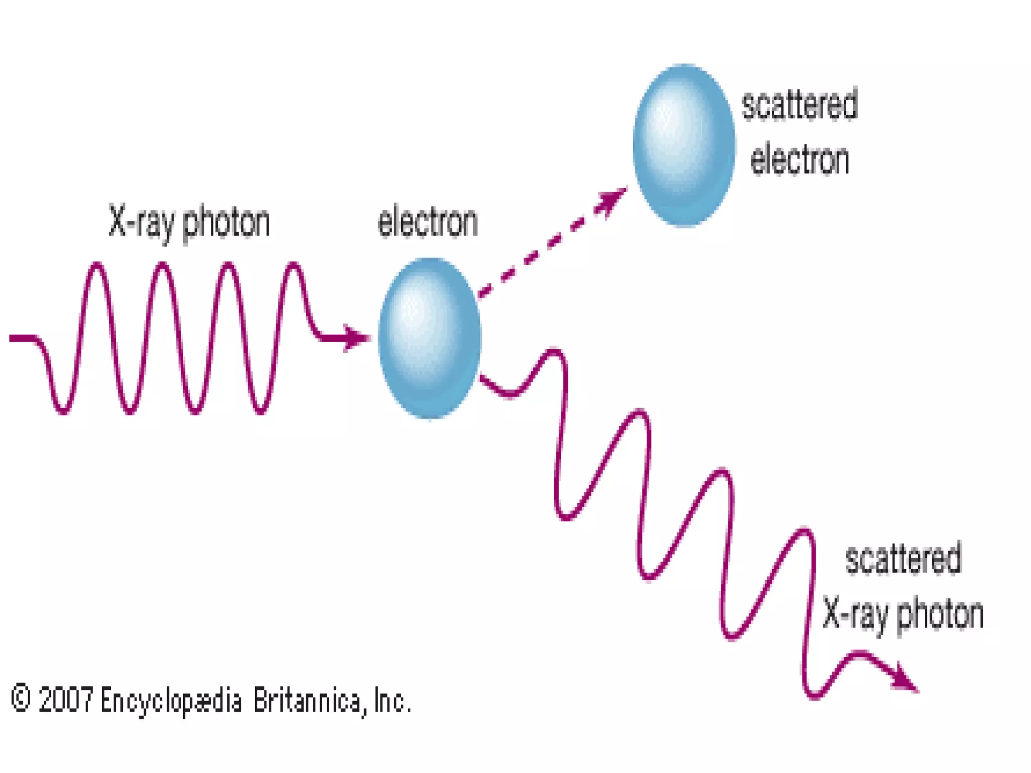 Electrons in Atoms | PPT