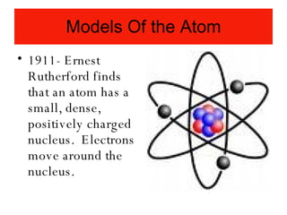 Electrons in Atoms | PPT