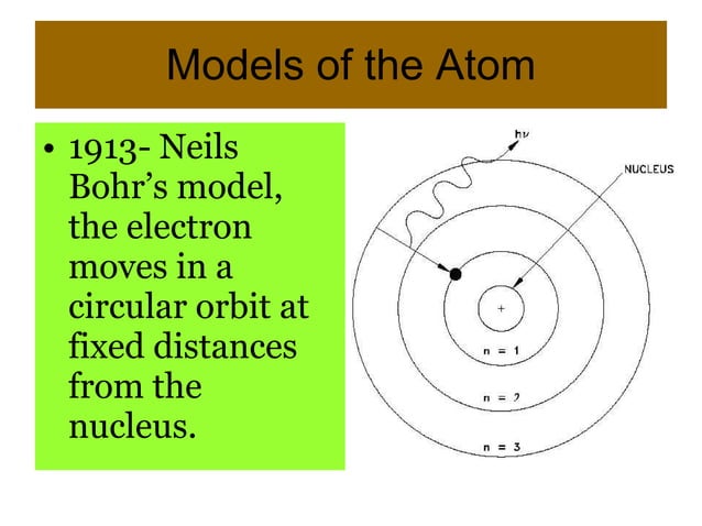 Electrons in Atoms | PPT | Chemistry | Science