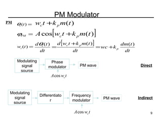 communication system Chapter 5 | PPT