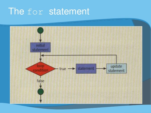 Repetition Structure
