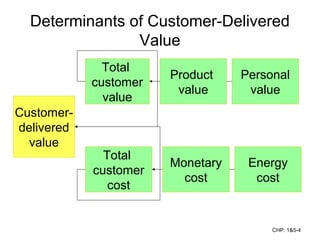 Creating customer value, Satisfaction and Loyalty | PPT