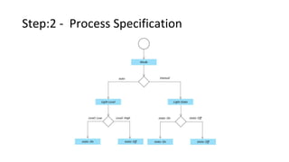 Chapter 5 IoT Design methodologies | PDF