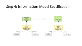Chapter 5 IoT Design methodologies | PDF