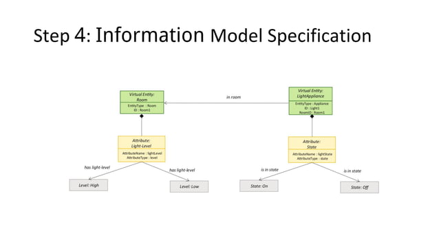 Chapter 5 IoT Design methodologies | PDF | Internet of Things | Internet