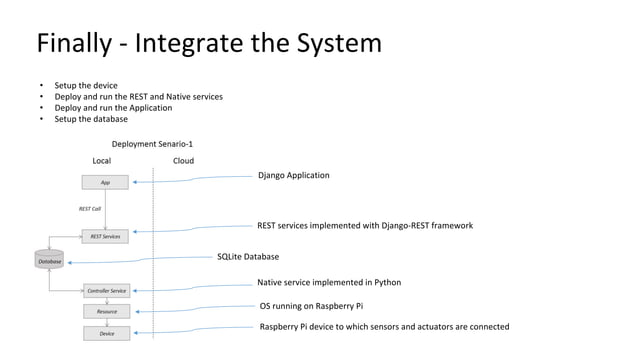 Chapter 5 IoT Design methodologies | PDF | Internet of Things | Internet