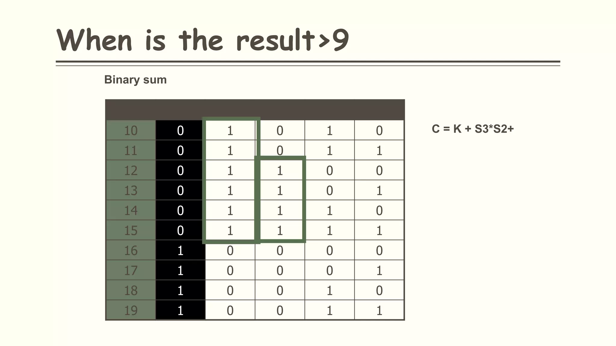 Chapter 5: Cominational Logic with MSI and LSI | PPTX