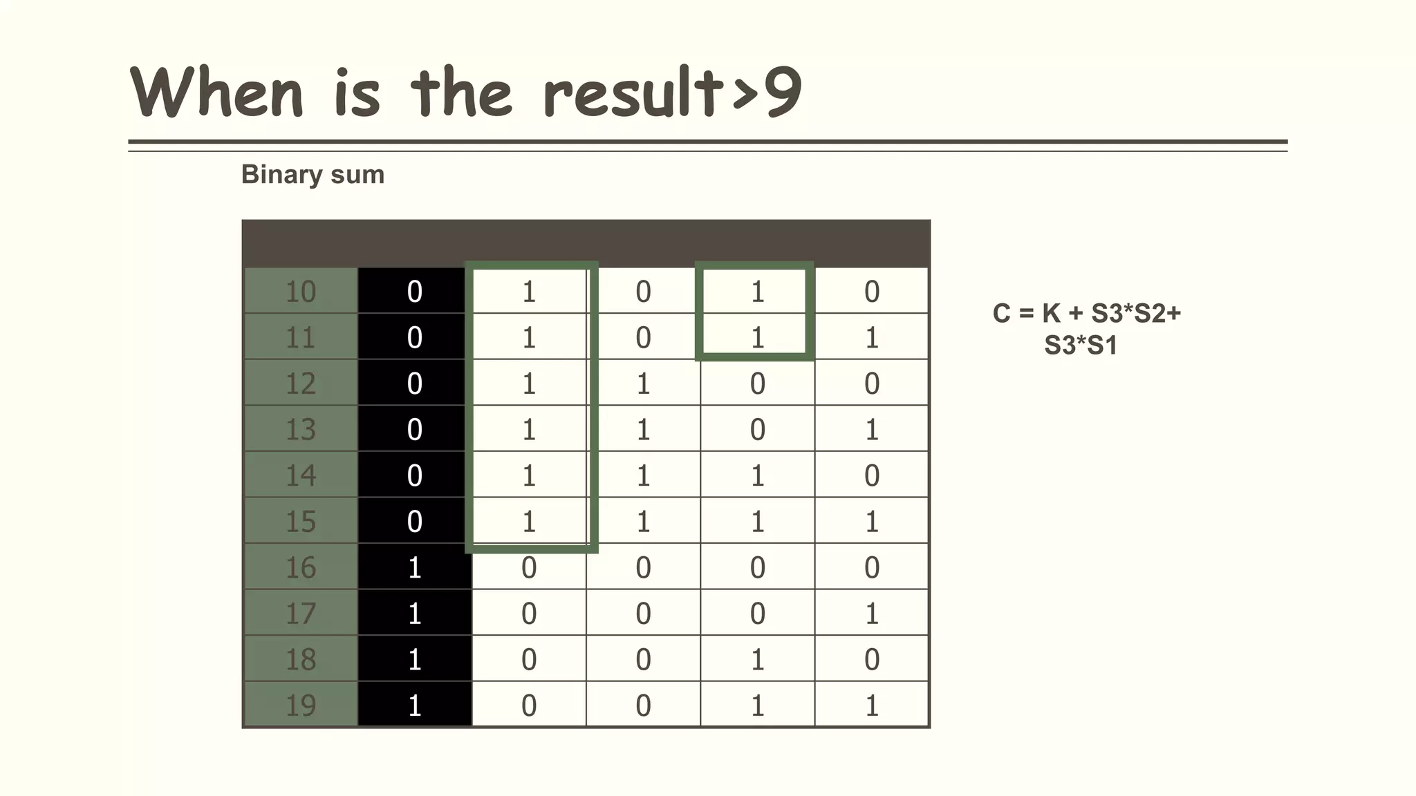 Chapter 5: Cominational Logic with MSI and LSI | PPTX
