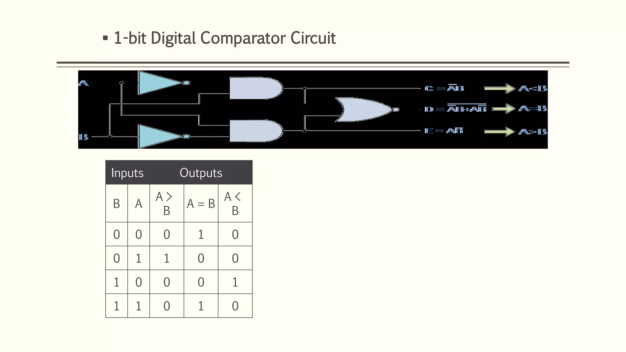 Chapter 5: Cominational Logic with MSI and LSI | PPTX