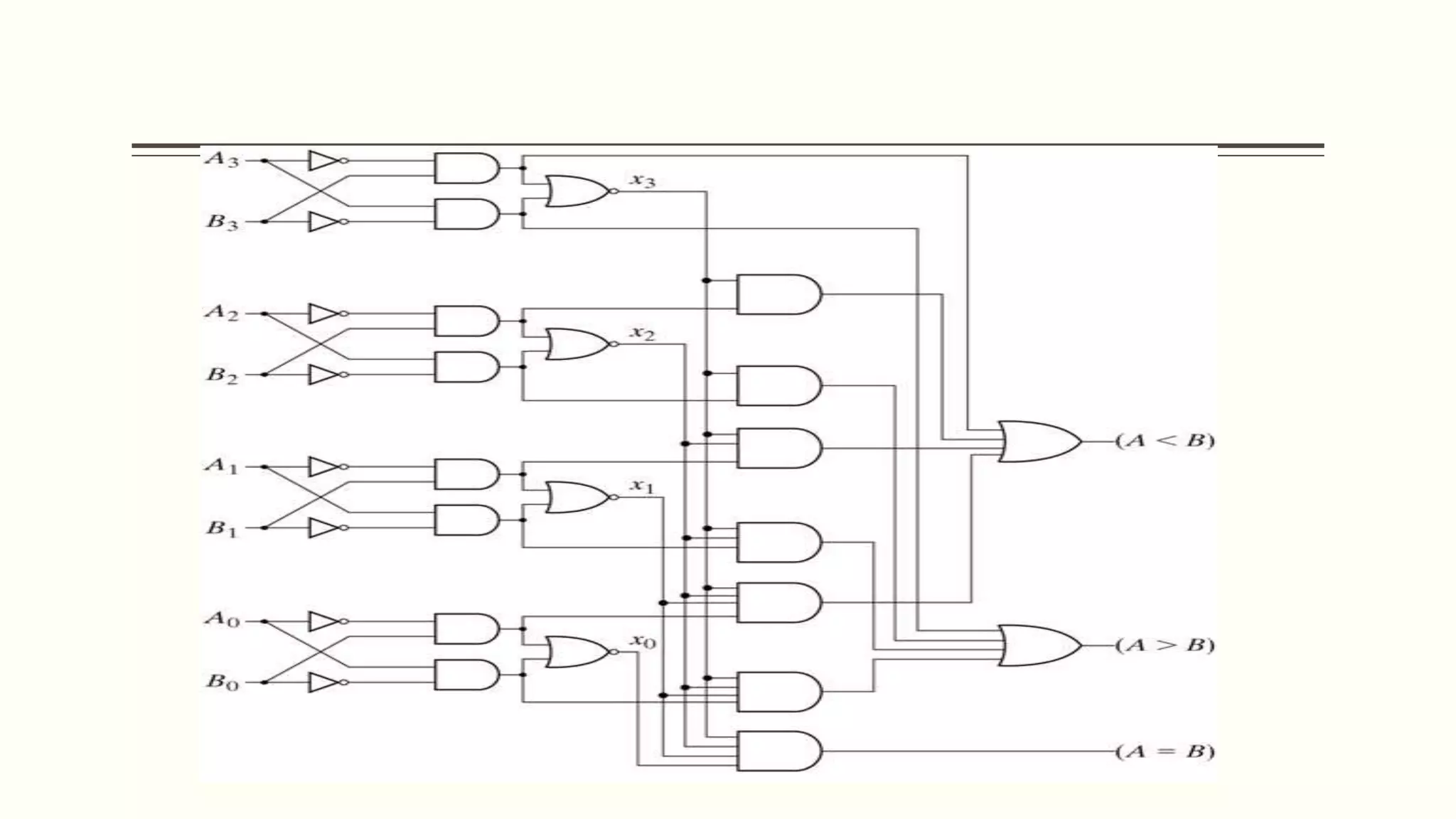 Chapter 5: Cominational Logic with MSI and LSI | PPTX
