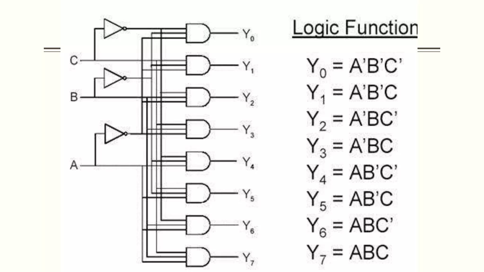 Chapter 5: Cominational Logic with MSI and LSI | PPTX