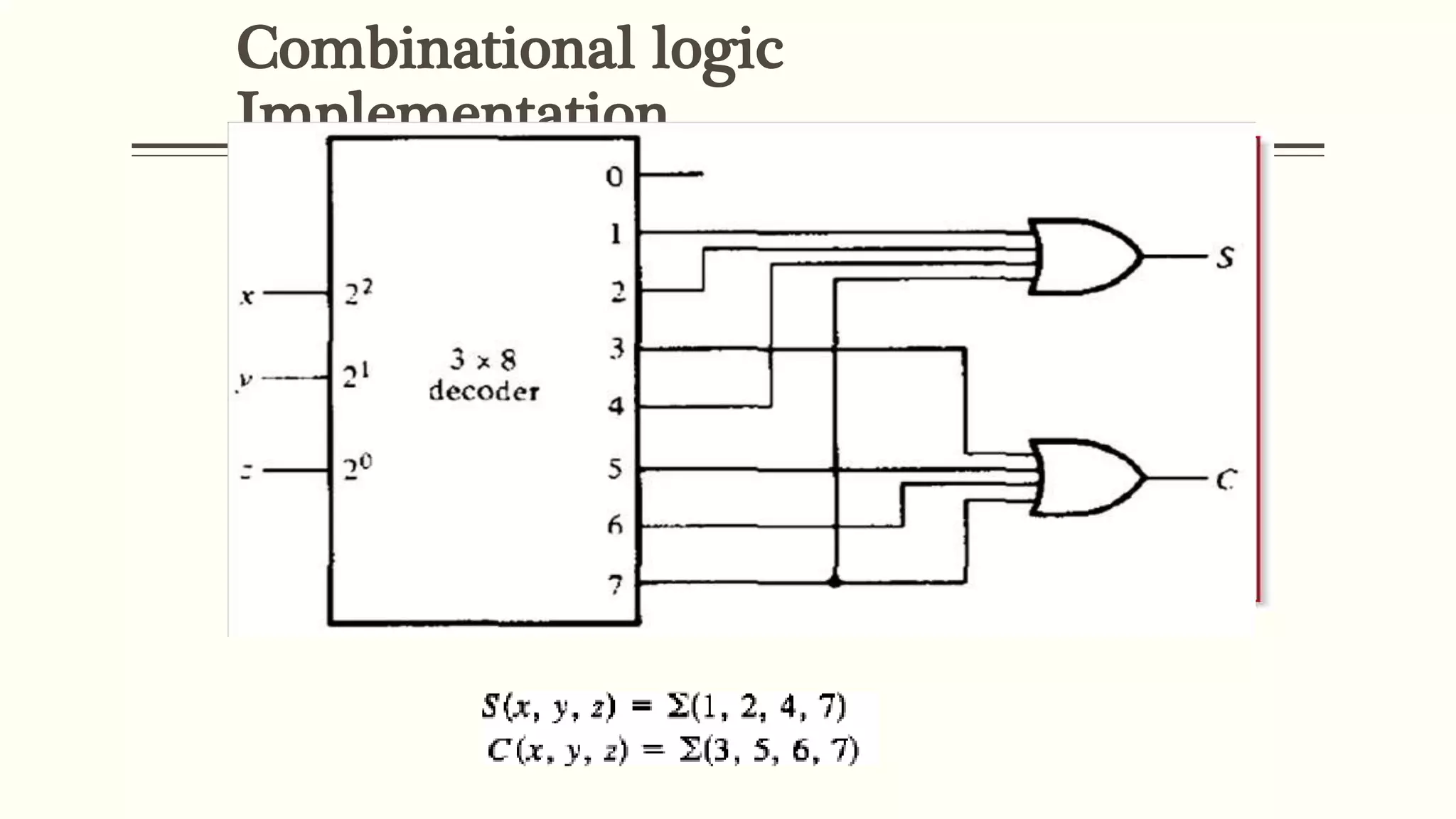 Chapter 5: Cominational Logic with MSI and LSI | PPTX