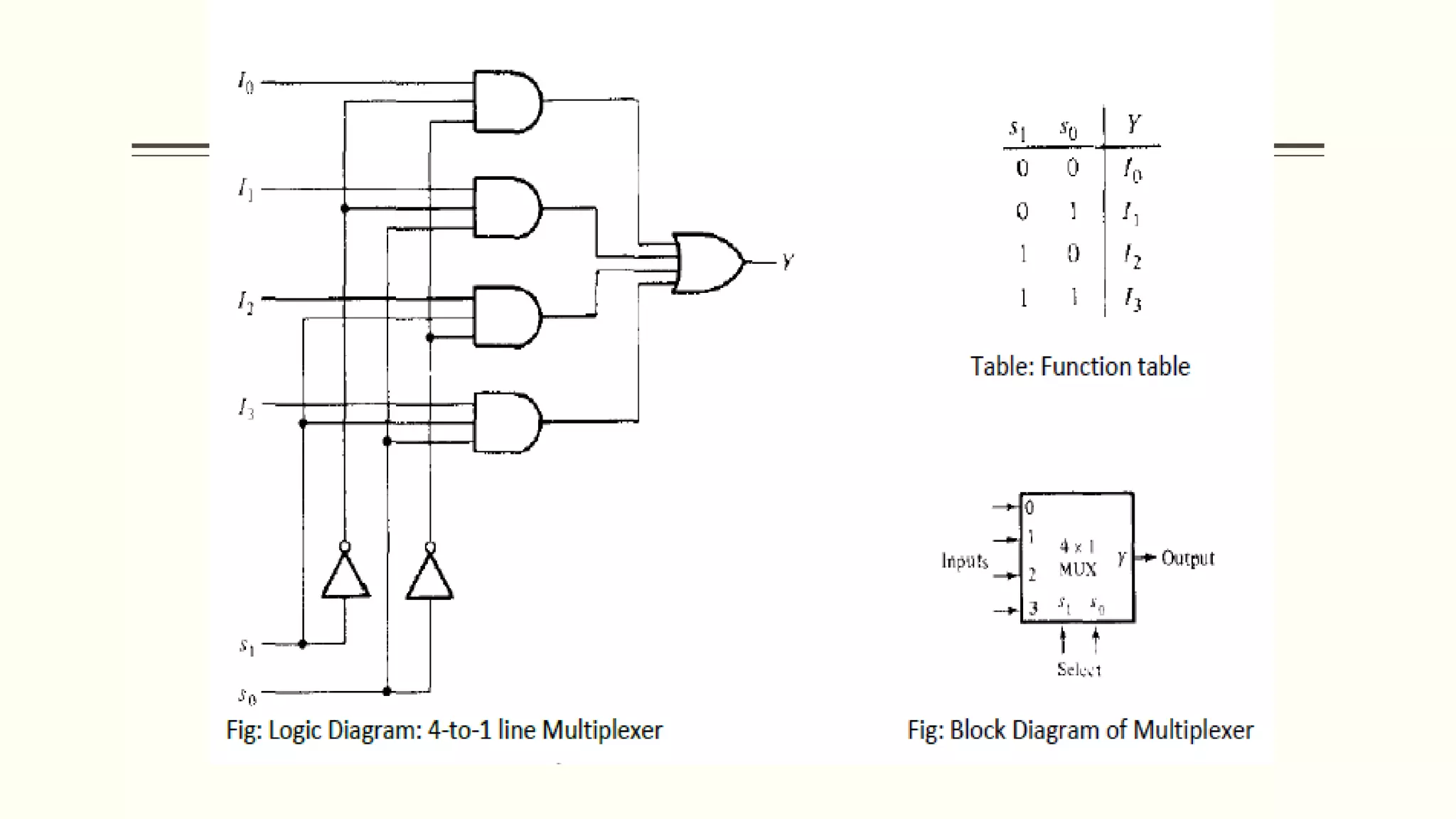 Chapter 5: Cominational Logic with MSI and LSI | PPTX