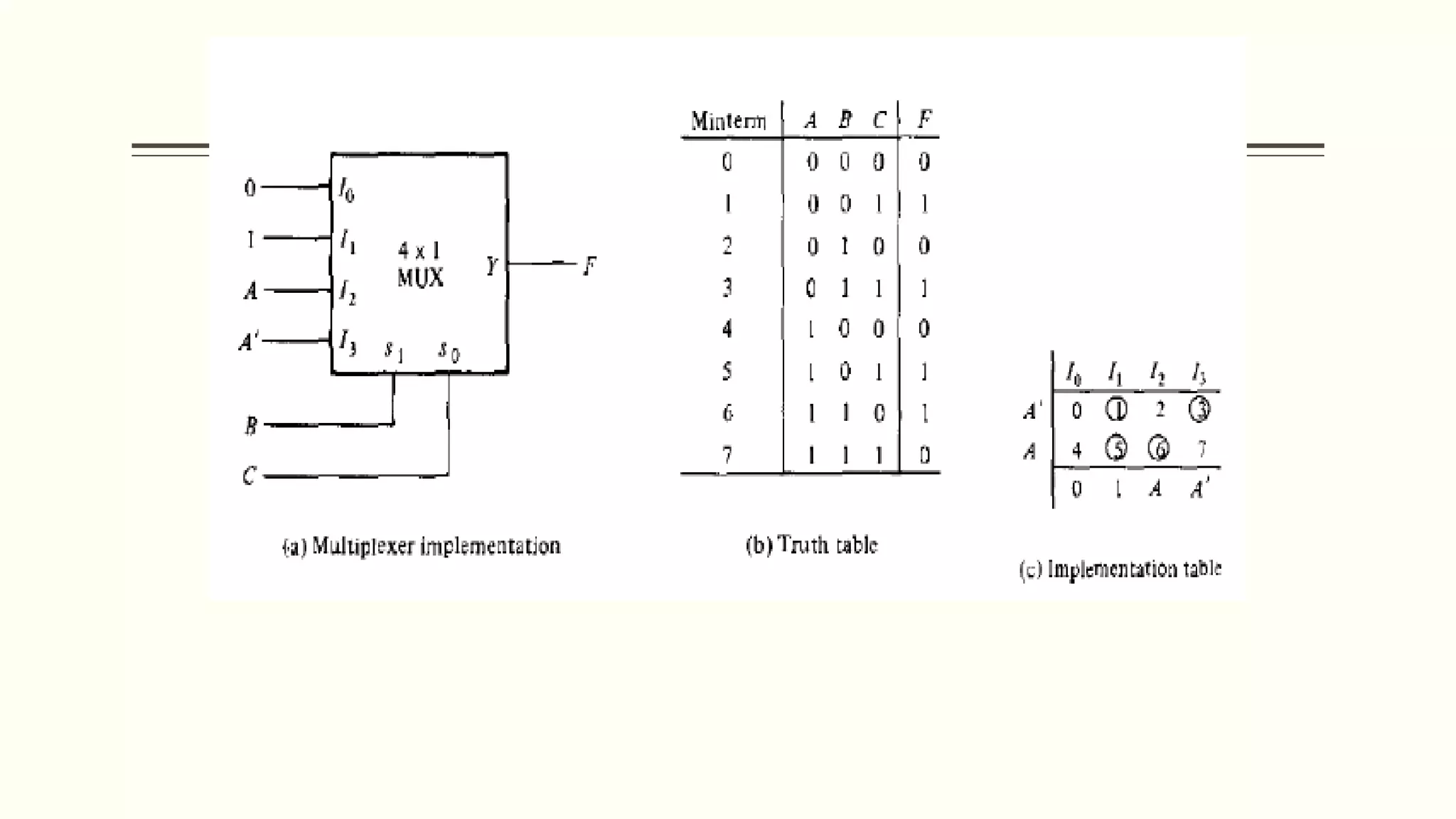 Chapter 5: Cominational Logic with MSI and LSI | PPTX
