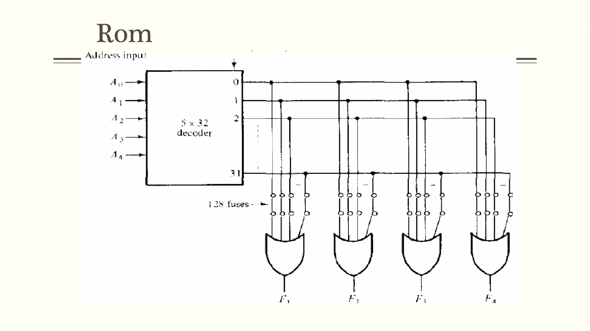 Chapter 5: Cominational Logic with MSI and LSI | PPTX