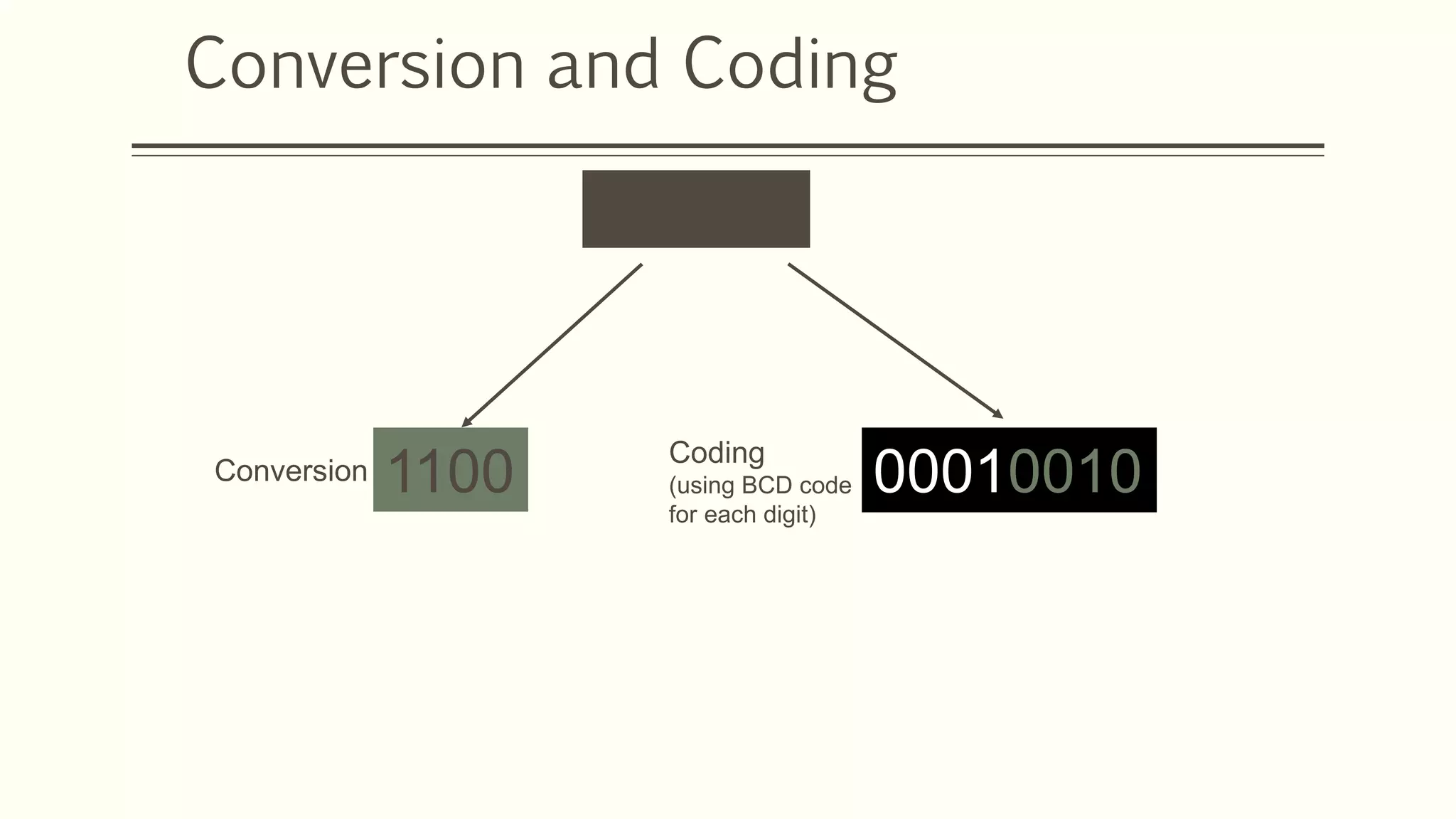 Chapter 5: Cominational Logic with MSI and LSI | PPTX