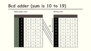 Chapter 5: Cominational Logic with MSI and LSI | PPTX