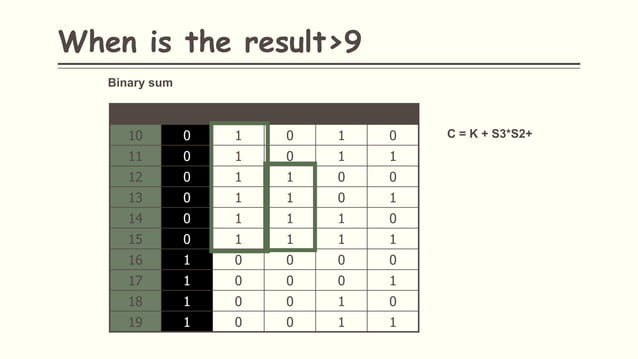 Chapter 5: Cominational Logic with MSI and LSI | PPTX
