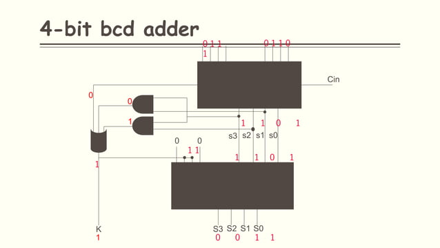 Chapter 5: Cominational Logic with MSI and LSI | PPTX