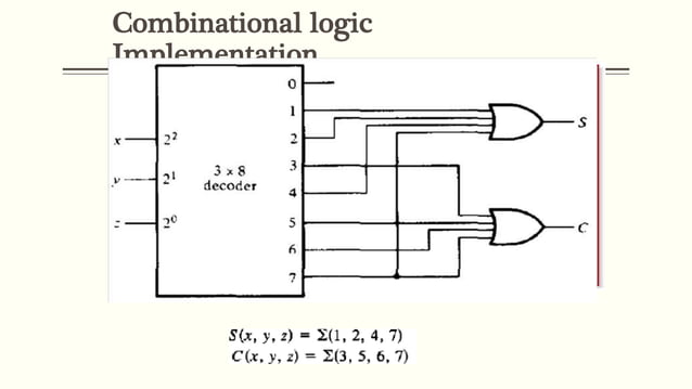 Chapter 5: Cominational Logic with MSI and LSI | PPTX
