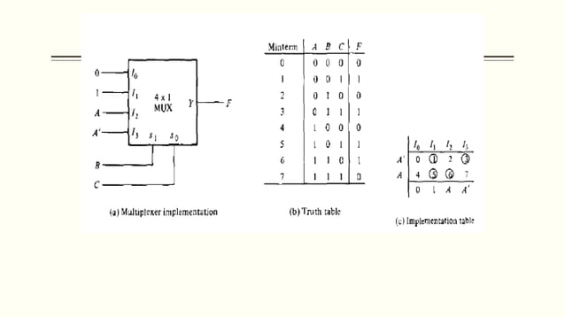 Chapter 5: Cominational Logic with MSI and LSI | PPTX