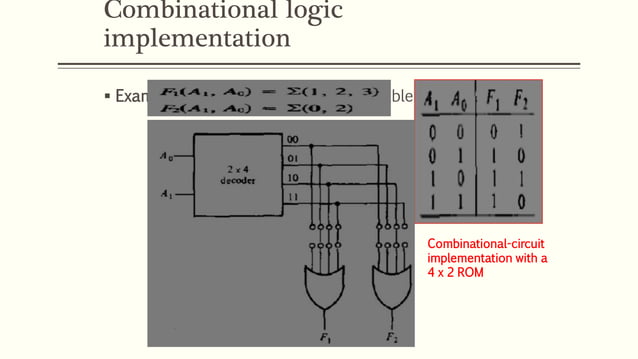Chapter 5: Cominational Logic with MSI and LSI | PPTX