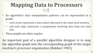 Chapter 5: Mapping and Scheduling | PPT