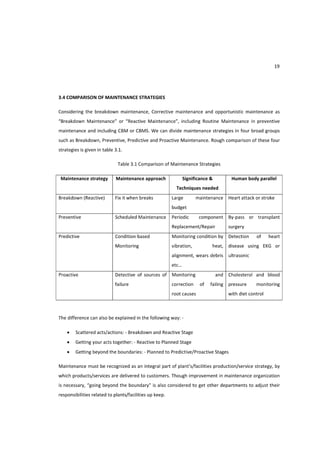 Maintenance strategy types-system | PDF